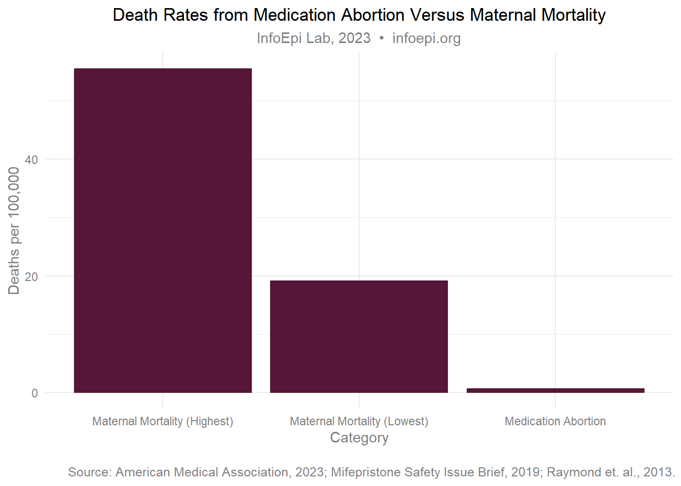 Roe v. Wade Overturn Triggers Slight Increase in Abortions – InfoEpi Lab